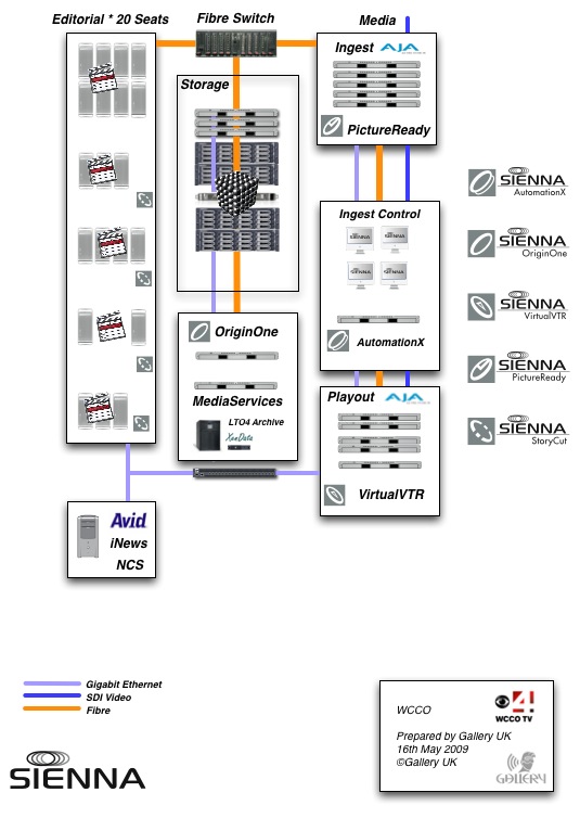 Sienna Sites